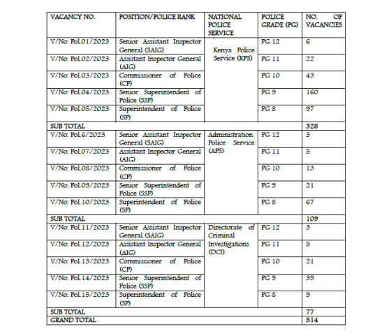 NPS Police Jobs Advertisement 2023 - National Police Service Commission